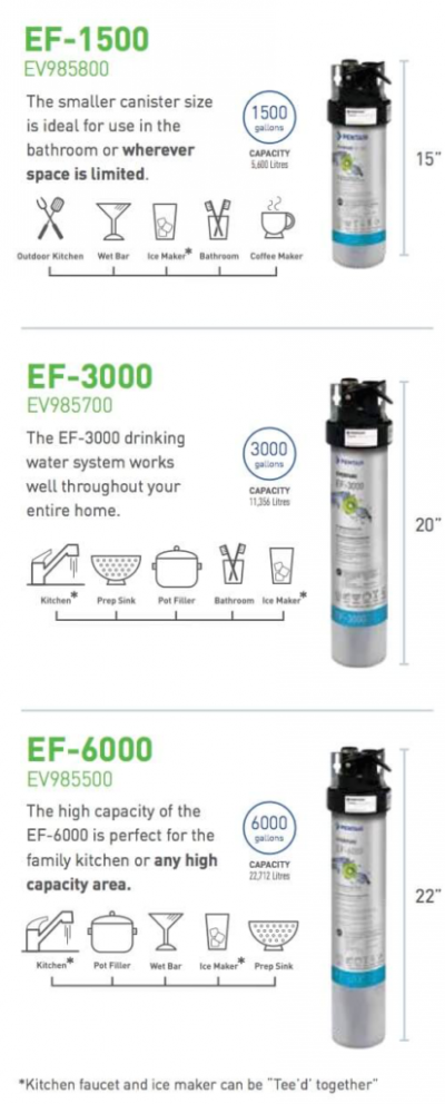 Custom Drinking Water Filters - Simply Pure Water Filtration